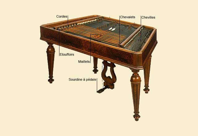 Historique du Piano - Cabaret Musique